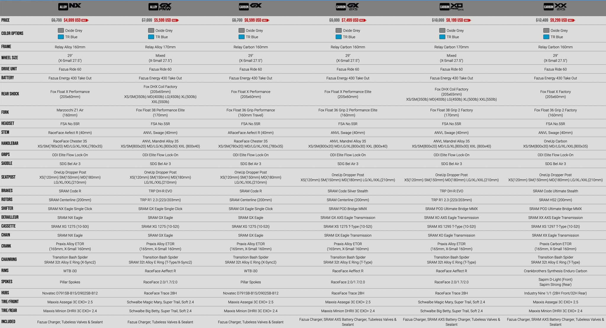 Transition Relay – Fly Rides USA