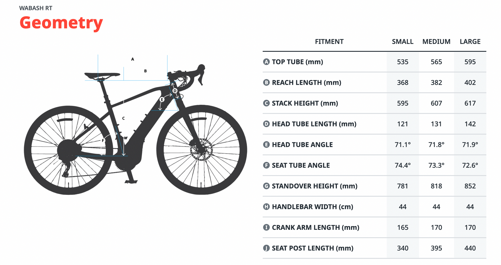 Yamaha Wabash RT For Sale | Fly Rides USA – Fly Rides USA